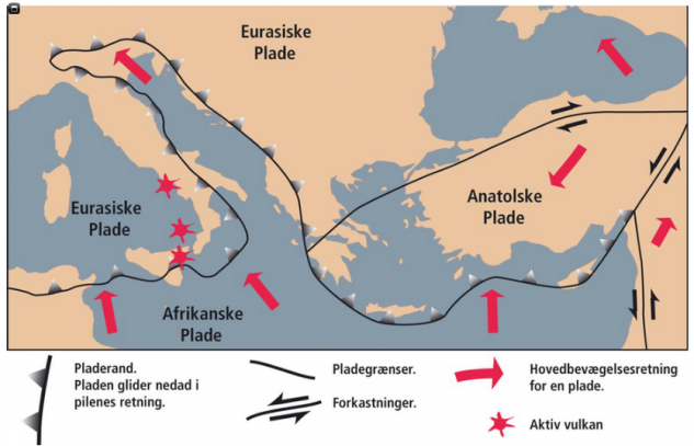 Den Afrikanske plade og Den Europæiske plade