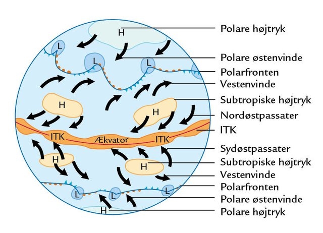 8. Det globale vindsystem